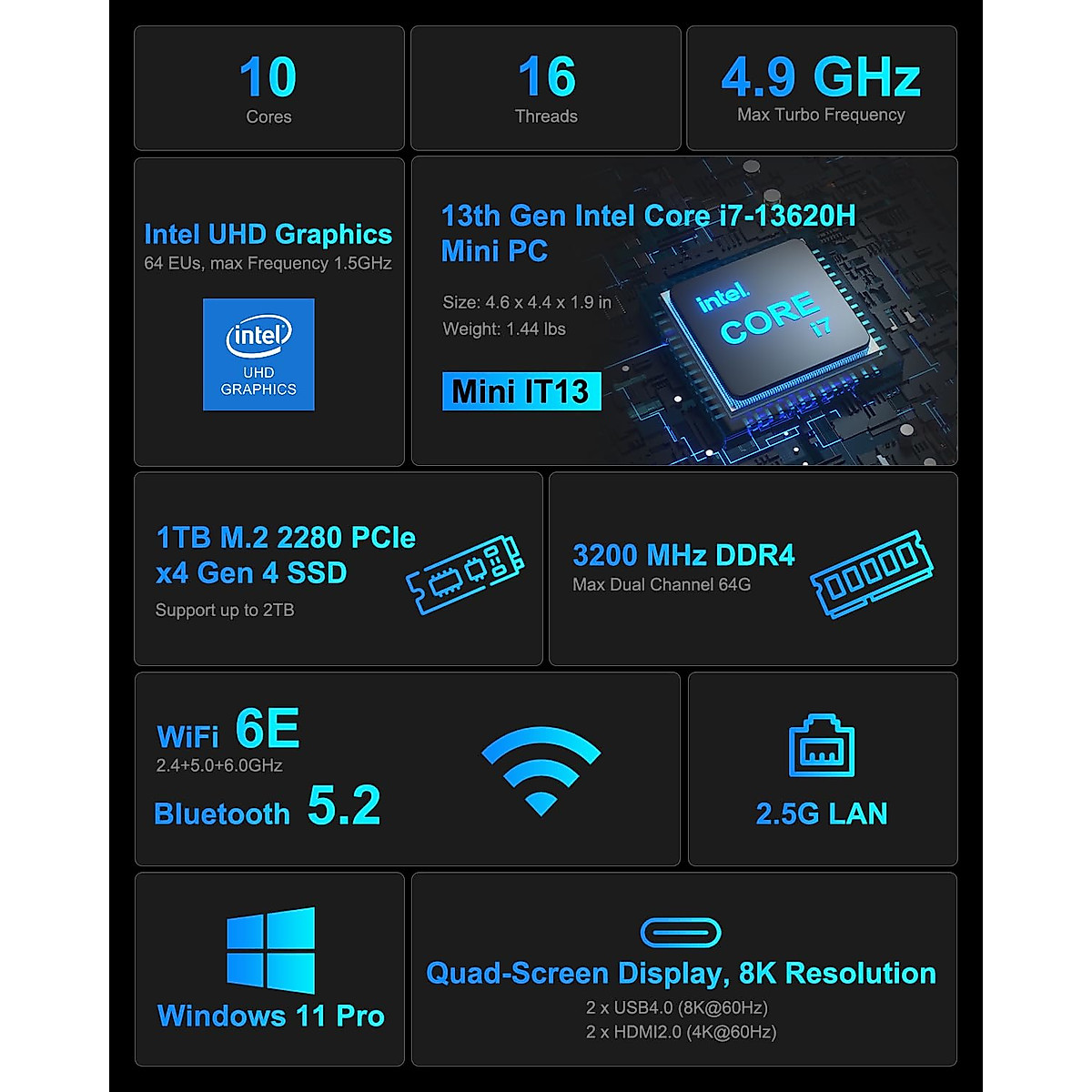 GEEKOM Mini PC Mini IT13, 13th Intel Core i7-13620H (10C/16T, up to 4.9GHz), 32GB DDR4 RAM/1TB PCIe Gen4 SSD Mini Desktop NUC13, USB4.0/8K UHD/WiFi 6E/BT5.2, Home&Office Mini Desktop Computers