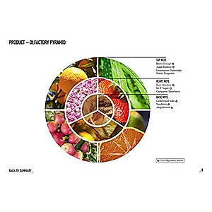 Etat Libre d'Orange I Am Trash Les Fleurs De Dechet Eau De Parfum Spray, 3.38 Fl Oz