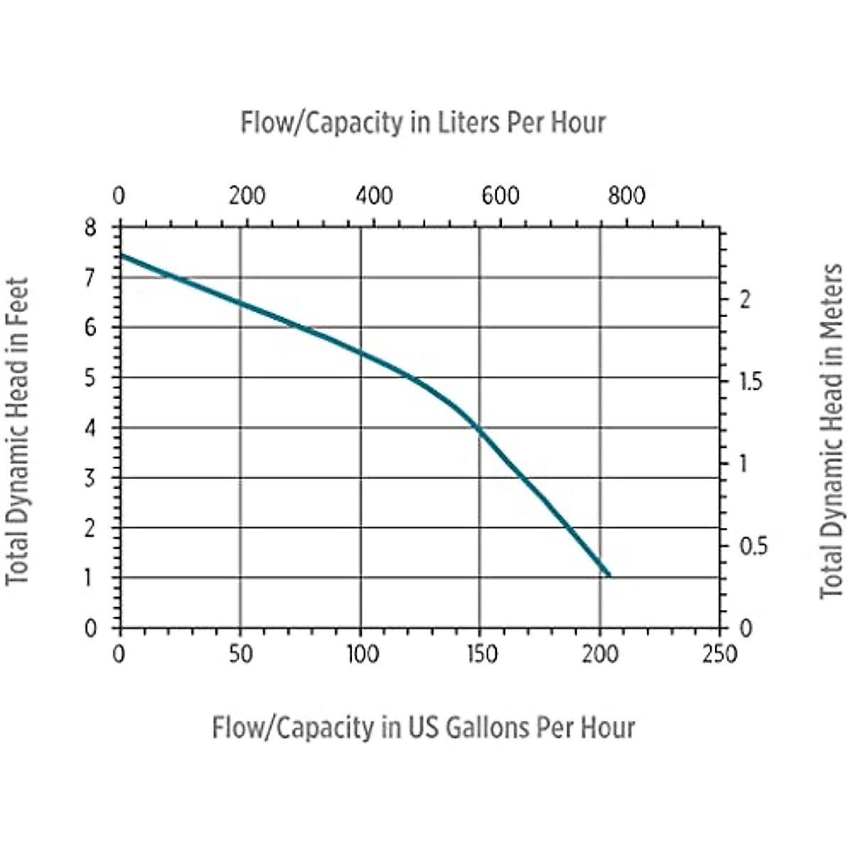 Little Giant 1-YS 1/150 HP, 205 GPH , 230 Volt Parts Washer Pump, with 6-Ft. Cord No Plug, Grey, 501036