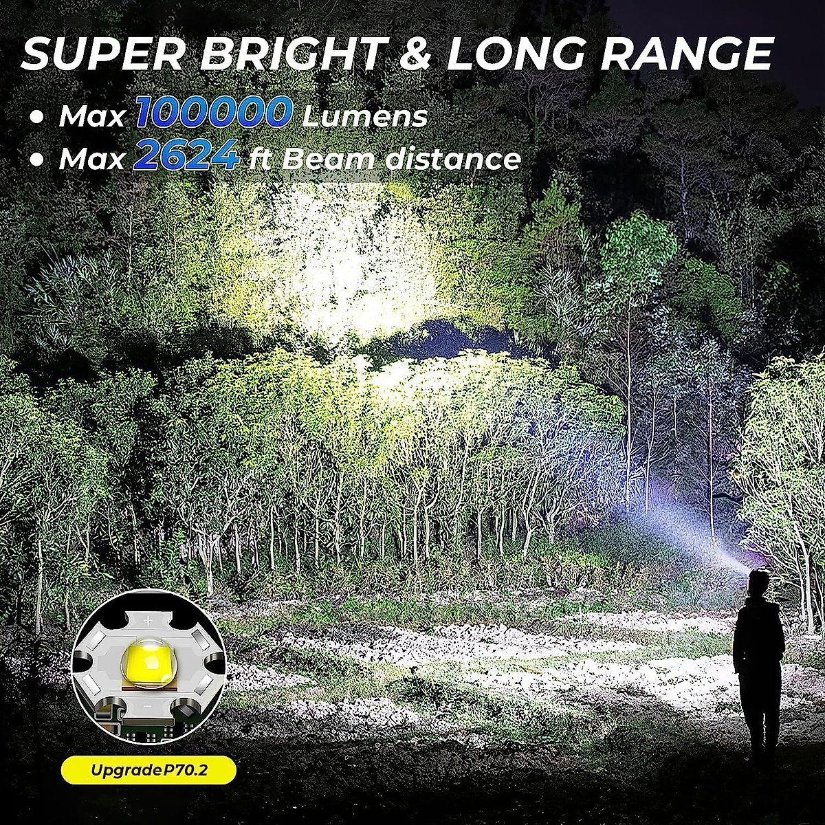 UOATEPC Rechargeable LED Headlamp, 100000 Lumens, 90 Adjustable, Waterproof, USB Rechargeable, Long Battery Life, Durable and Lightweight