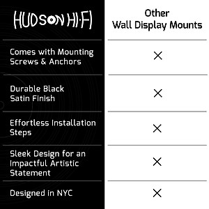Hudson Hi-Fi Vinyl Display Holder - 2 Pack Record Display Shelf - Solid Steel Vinyl Wall Mount & Record Display, Quick Access Vinyl Record Wall Mount - Vinyl Record Shelf, Fits 25 LPs, Black Satin