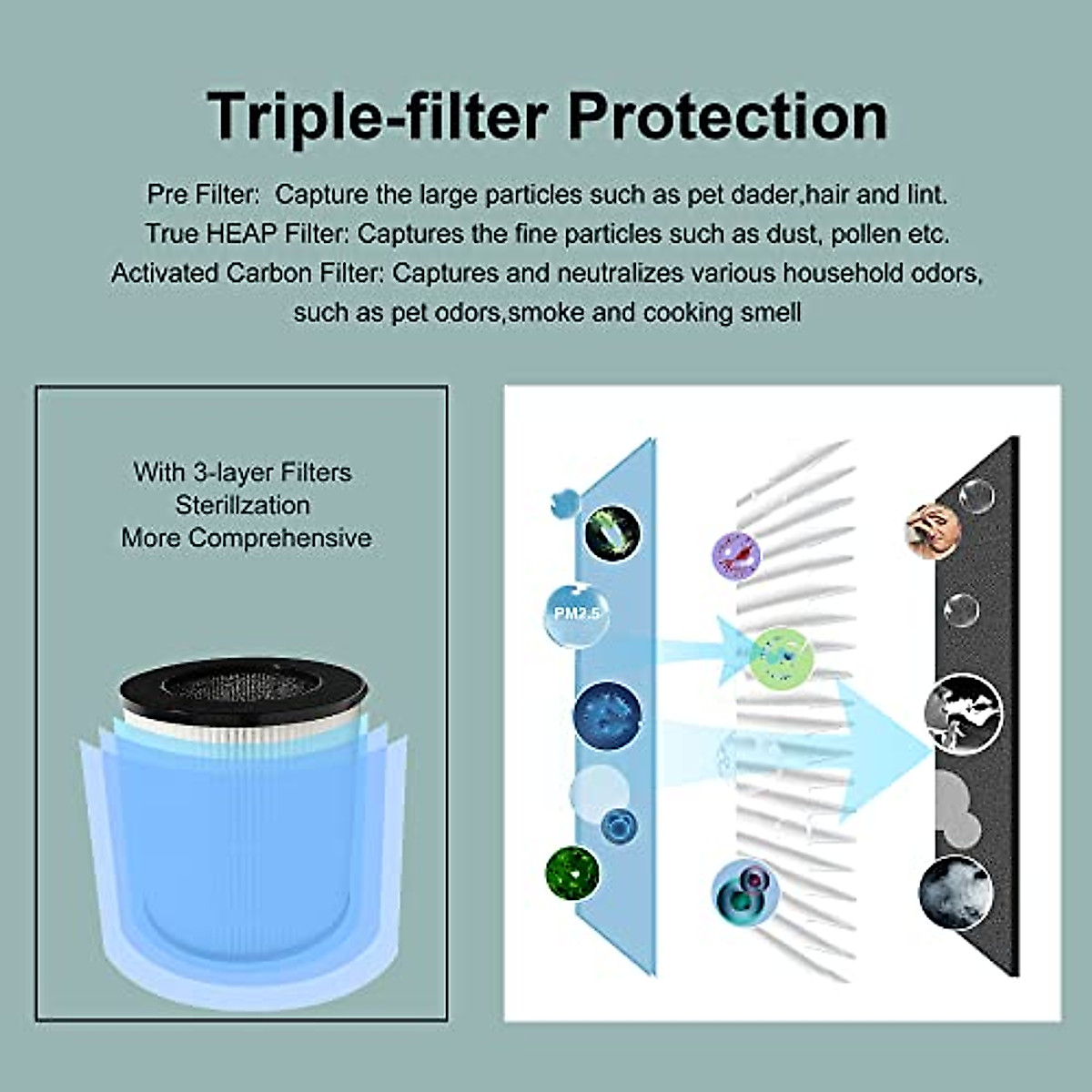 Azeus Air Purifier for Large Room With High CARD Rate (HKB Air Purifier)…