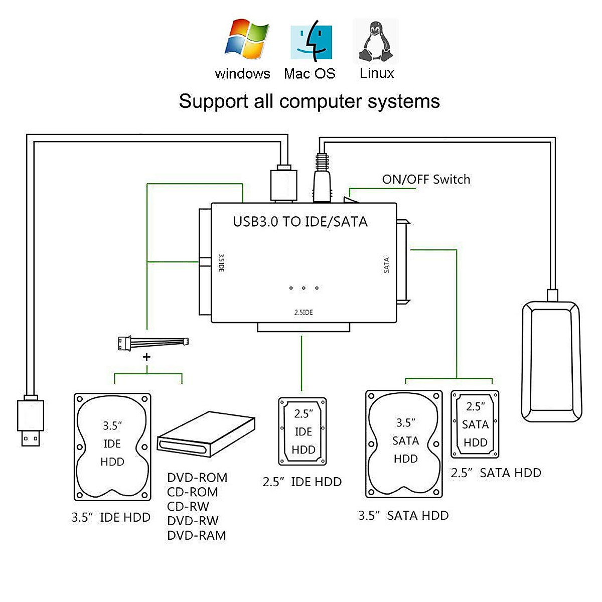 USB to SATA IDE HDD Adapter - USB 3.0 Cable to 2.5" 3.5" SATA IDE Hard Drive Converter for Windows 10/8/ 7/XP, Mac, Internal to External Laptop SSD Reader Kit, File Data Transfer Conversion Cord