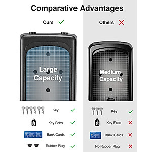 Puroma Key Lock Box Waterproof Combination Lockbox Portable Resettable Wall Mounted & Hanging Key Safe Lock Box for House Keys, Realtors, Garage Spare, Gray (1 Pack)