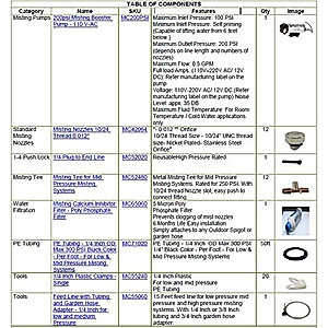 Patio Misting System - 200 PSI Misting Pump - Made in USA Misting Pump - Residential Misting System