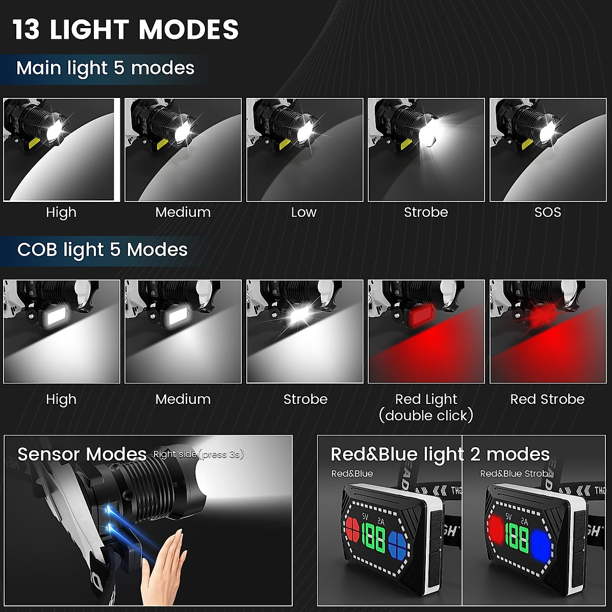 Headlamp Rechargeable LED Head Lamp,200000 Lumens Super Bright LED Head Lamp 180° Adjustable Rechargeable Head Lamp 12 Modes,Motion Sensor Waterproof for Camping
