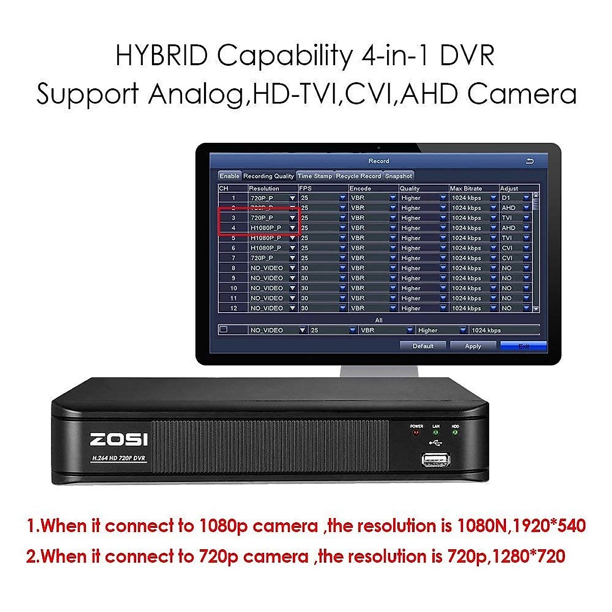 ZOSI 720p 8 Channel Security DVR System HD-TVI 1080P Lite Video, QR Code Scan Remote Access, Hybrid Capability 4-in-1(Analog/AHD/TVI/CVI) DVR Recorder Security Camera (Renewed)