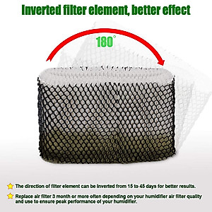 HIFROM Replacement Wick Humidifier Filter Compatible with Holmes HM3500, HM3501, HM3600, HM3608, HM3640, HM3641, HM3650, HM3655, HM3655BF, HM3656 replace HWF75 HWF75CS HWF75PDQ-U - Filter D (2 Pcs)