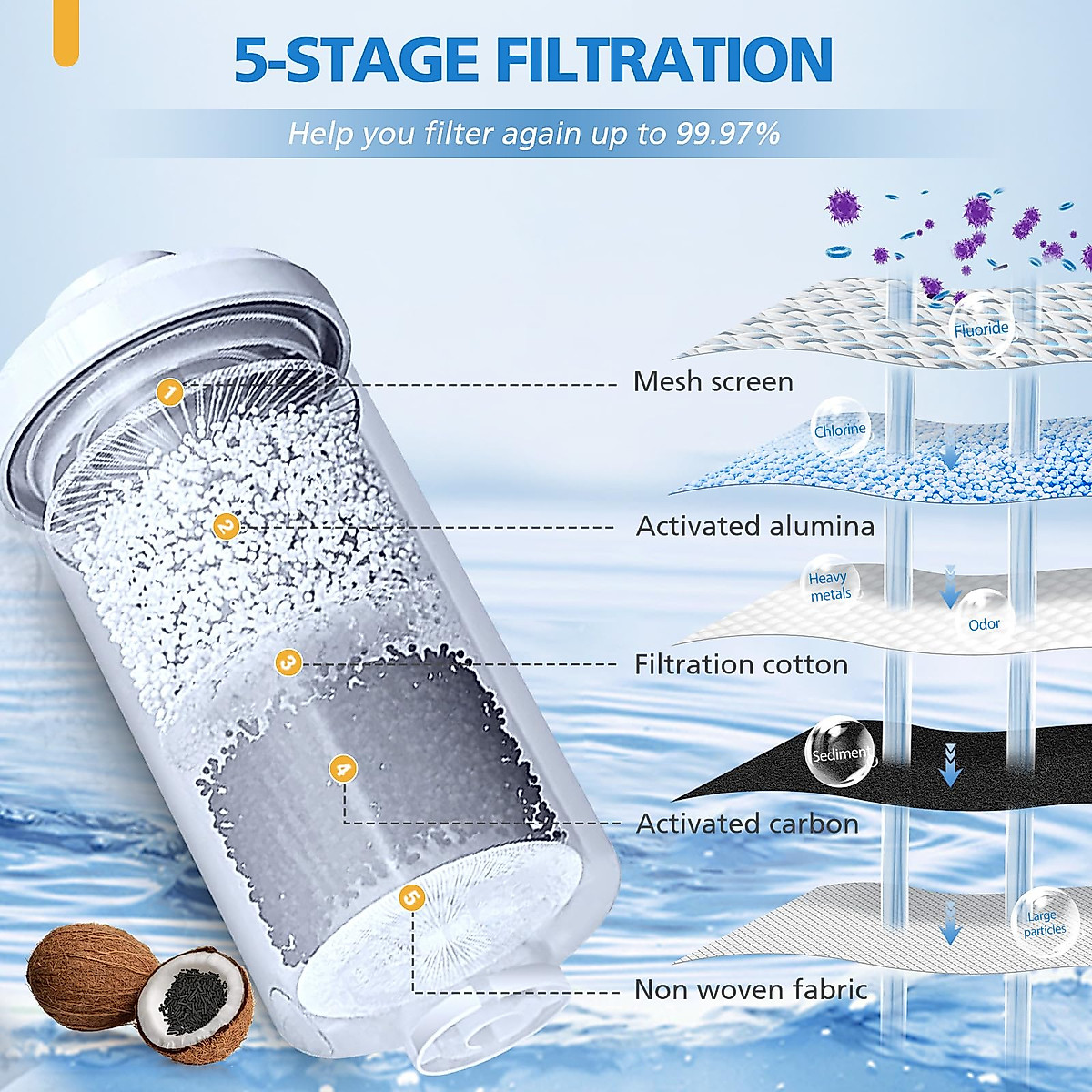 Water Filter Replacement Compatible with Berkey Water Filter System, BB9-2 Filter Replacement & PF-2 Fluoride Filters Compatible with Berkey Big, Light, Imperial, Travel, Crown, Royal Series (4 pack)