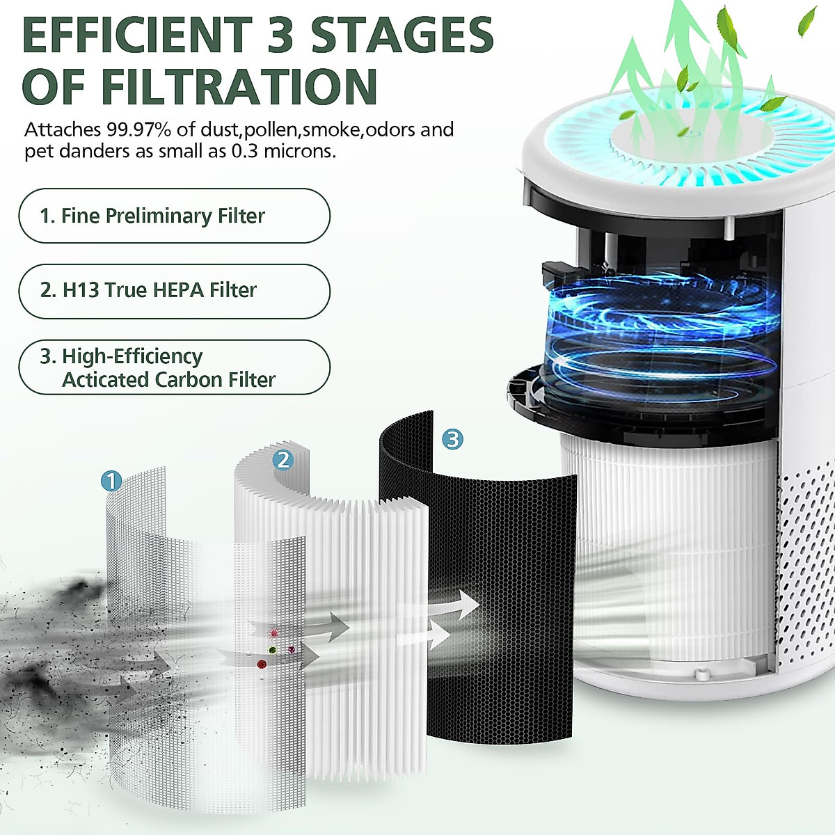 B-D02L Air Purifier Replacement Filter, Compatible with MOOKA and KOIOS B-D02L Air Purifiers, VEWIOR B-D02U Air Purifier, 3-in-1 H13 True HEPA Air Filter for B-D02L and B-D02U Air Purifiers, 2 Pack