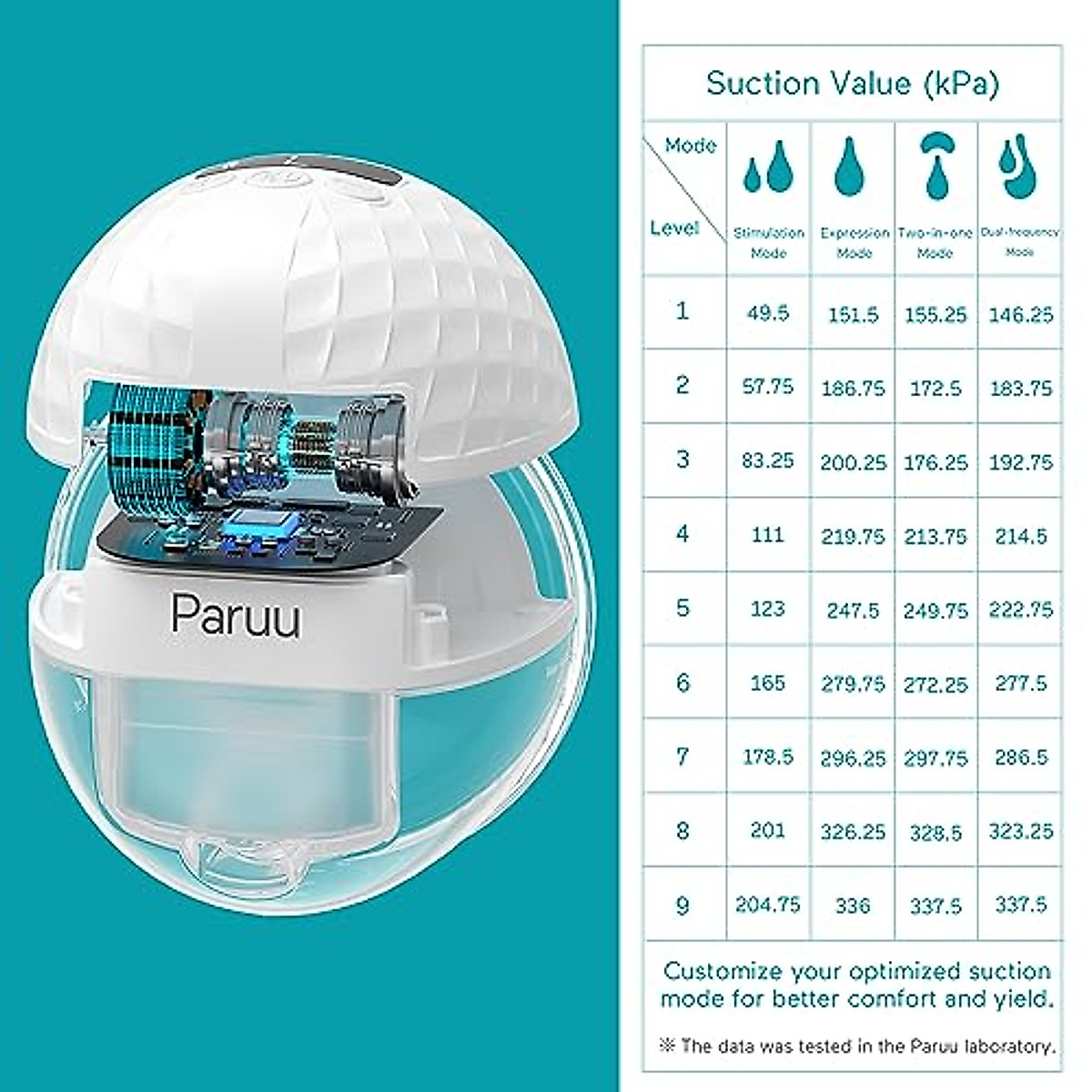 Paruu P10 Hands-Free Breast Pump Wearable, 338mmHg Strong Suction, Low Noise, 4 Modes & 9 Levels, Electric Breast Pump Portable, Smart Display, 19/21/24/28mm Insert/Flange, Easy to Clean, 2 Pack