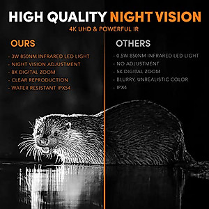 GTHUNDER Night Vision Binoculars - 4K Rechargeable Infrared Digital Night Vision Goggles with Distant Night Visible Range - 32GB TF Card for Media Storage—Perfect for Adventure and Surveillance