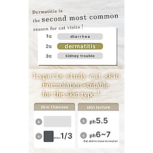 [Veterinarian and Pharmacist Supervision] MEDICAT Grooming Spray for Cats Scent Free Paw Pimples Brushing Dandruff Itchy Skin Roughness Dry Disinfectant Hair Loss Static Deodorant Moisturizer