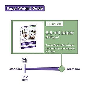 Printworks High Gloss Photo Paper for Inkjet Printers, 8.5 mil, 60 Sheets, 4” x 6” (00590)