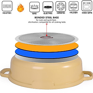 Xgxoz Tagine Dish Non-Stick Tagine Pot with Two Lids 28 Cm Multipurpose Soup Pot for Slow Tasty And Tender Cooking of Meat And Fish,White