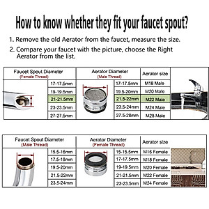 uxcell 6pcs 22mm Faucet Aerators Universal Male Faucet Replacement Part for Bathroom Lavatory Kitchen Sinks Faucet Bidet Faucet