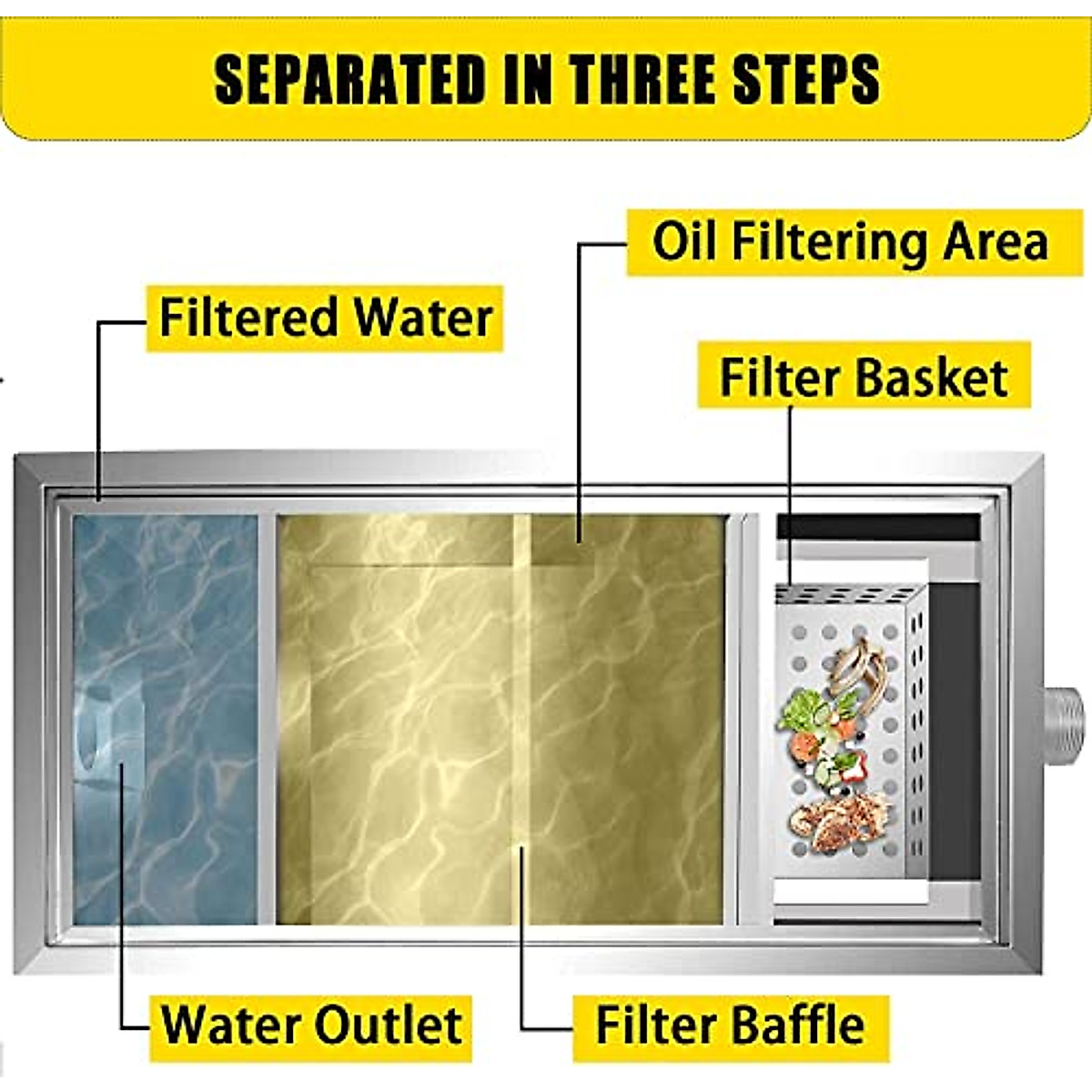 CUTPOIY Commercial Restaurant Grease Trap, Filter Water and Oil Kitchen Catering Grease Trap, Stainless Steel Sewage Small