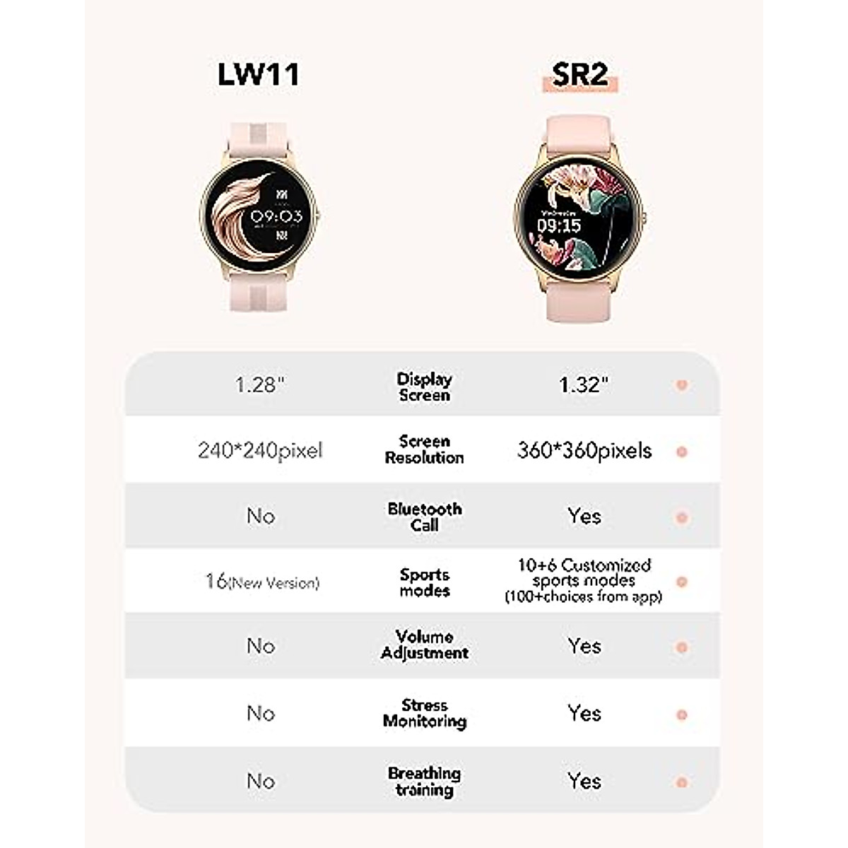 AGPTEK Smart Watch for Women(Answer/Make Calls) - Smartwatch for Android iOS Phones with Heart Rate Sleep Monitor Step Counter, Fitness Tracker Watch with 100+ Sports Modes, Pink