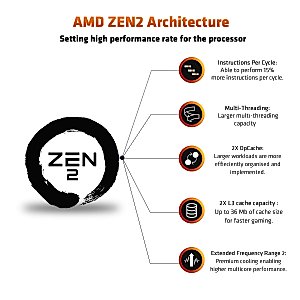 AMD Ryzen 3 3300X 4-Core, 8-Thread Unlocked Desktop Processor with Wraith Stealth Cooler