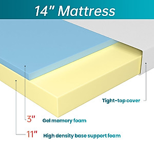 HWGEBY 14 Inch Queen Mattress in a Box,Gel Memory Foam Mattress with Tight-top Cover,Medium Firm Mattress for Cool Sleep Relieving,Queen Mattress for Sleep and Pressure Relief,CertiPUR-US Certified