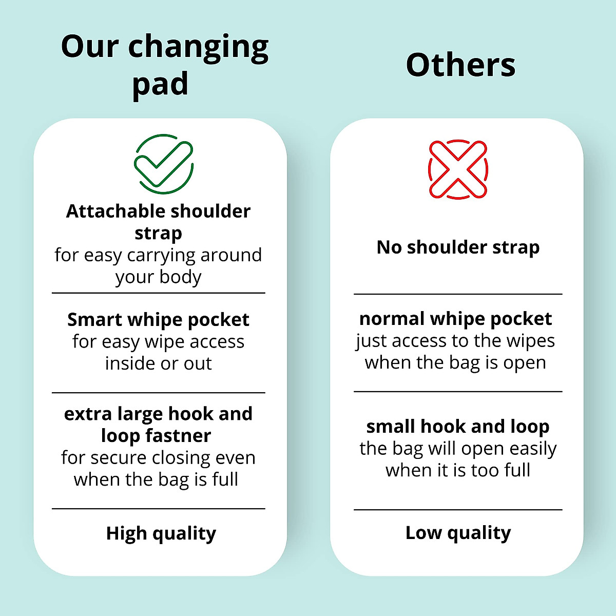 Baby Changing Pad with Shoulder Strap - Diaper Changing Mat with Built in Head Pillow and Large Pockets - Fully Padded Portable Changing Pad Perfect as Travel Diaper Changing Station for Newborns