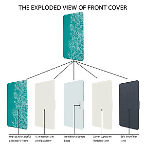 WALNEW Case for 6” Kindle Paperwhite 2012-2017(Model No.EY21 or DP75SDI) - PU Leather Case Smart Protective Cover Only Fits Old Generation Kindle Paperwhite Prior to 2018