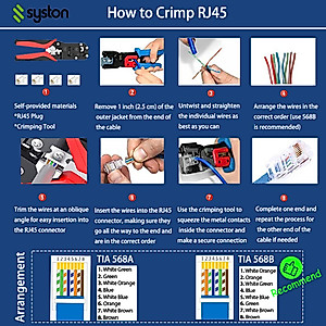 Syston Cable Technology Cat 5e Ethernet Network Cable，350MHz 24AWG Solid Bare Copper Wire Outdoor/Indoor, Bulk No Ends 10 Ft to 1000 Ft Available, Heat Resistant Riser Rated - CMR