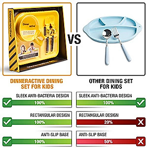 Dinneractive Dining Set for Kids - 3 Piece Construction Themed Toddler Utensils & Toddler Plates - Toddler Forks and Spoons - Kid Plate set