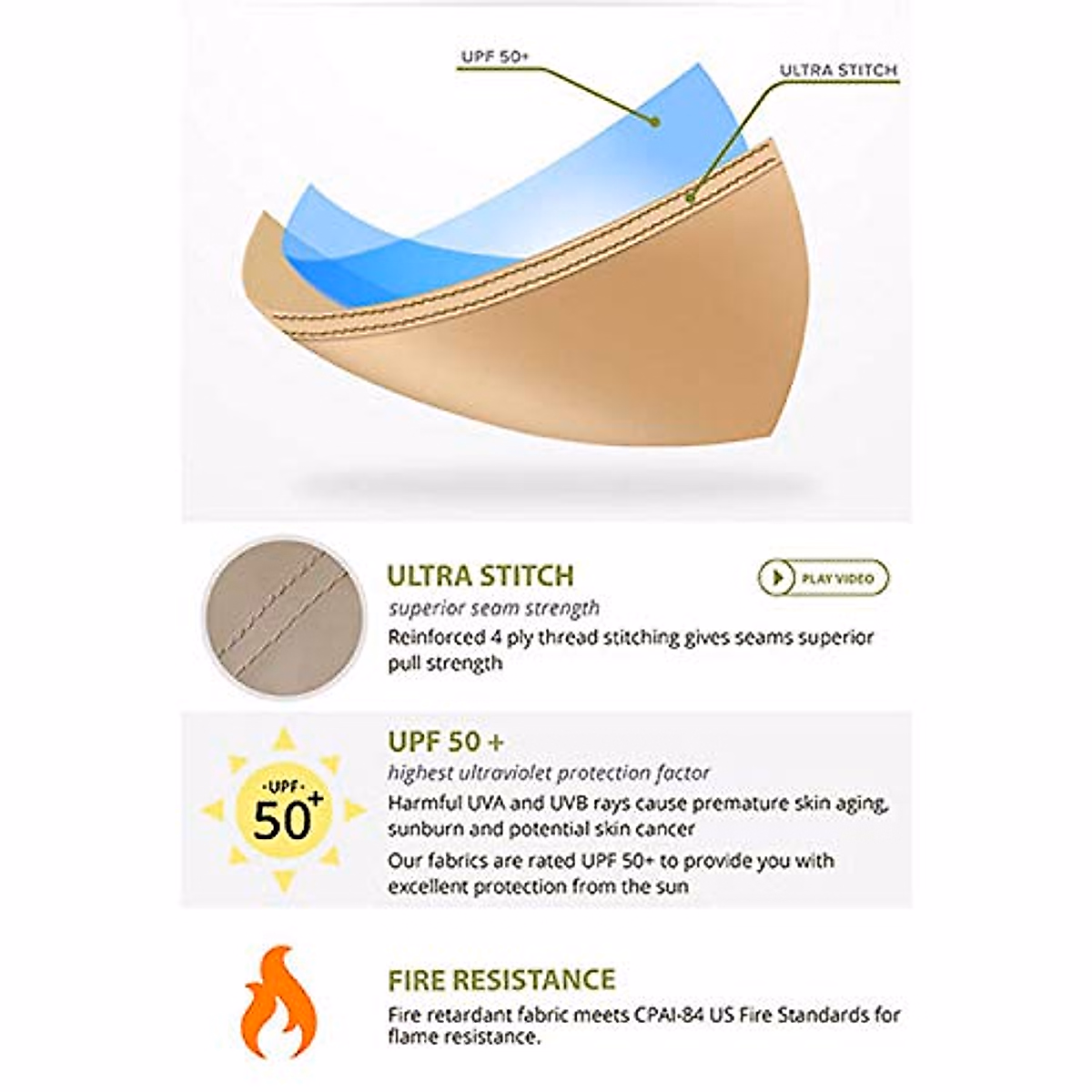 Garden Winds Replacement Canopy Top Cover for Aldi Gardenline 2019 Swing - Will NOT FIT Any Other Model - Read Before Buying
