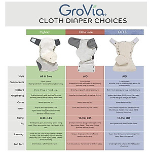 GroVia Reusable Hybrid Baby Cloth Diaper Hook & Loop Shell (Marsala)