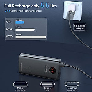 ROMOSS 30000mAh Power Bank PEA30, PD 30W USB C Two-Way Fast Charging Portable Charger External Battery Pack with 3 Outputs& 3 Inputs for iPhone14/13/12, Tablet, MacBook Air, Surface Pro7, and More