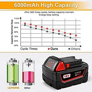 LUMSING 4Pack 6.0Ah Replacement for Milwaukee 48-11-1865 M-18 18-Volt Lithium-Ion High Output Battery……