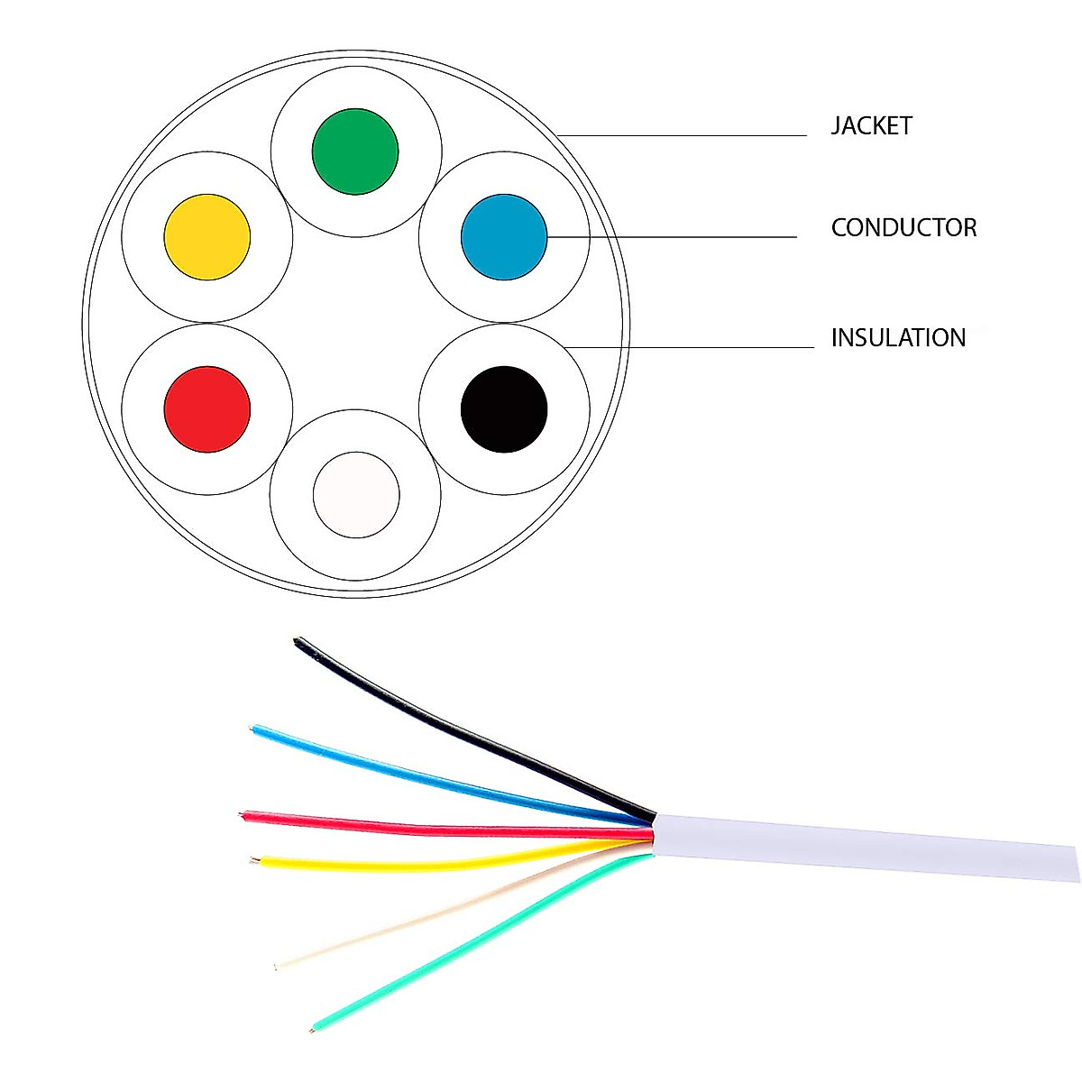 FiveStarCable 22-6 1000 Ft 22 AWG 6 Conductors Alarm Security Wire 22/6 22-6 Security Cable Alarm Audio Power Bulk Cable White