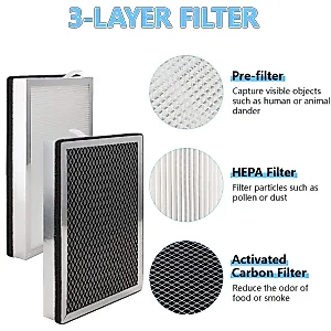 MA-25 Replacement Filter 2 Pack, A-KARCK Filter Compatible with Medify MA-25 Air Purifier, 3-in-1 Pre-filter and Activated Carbon