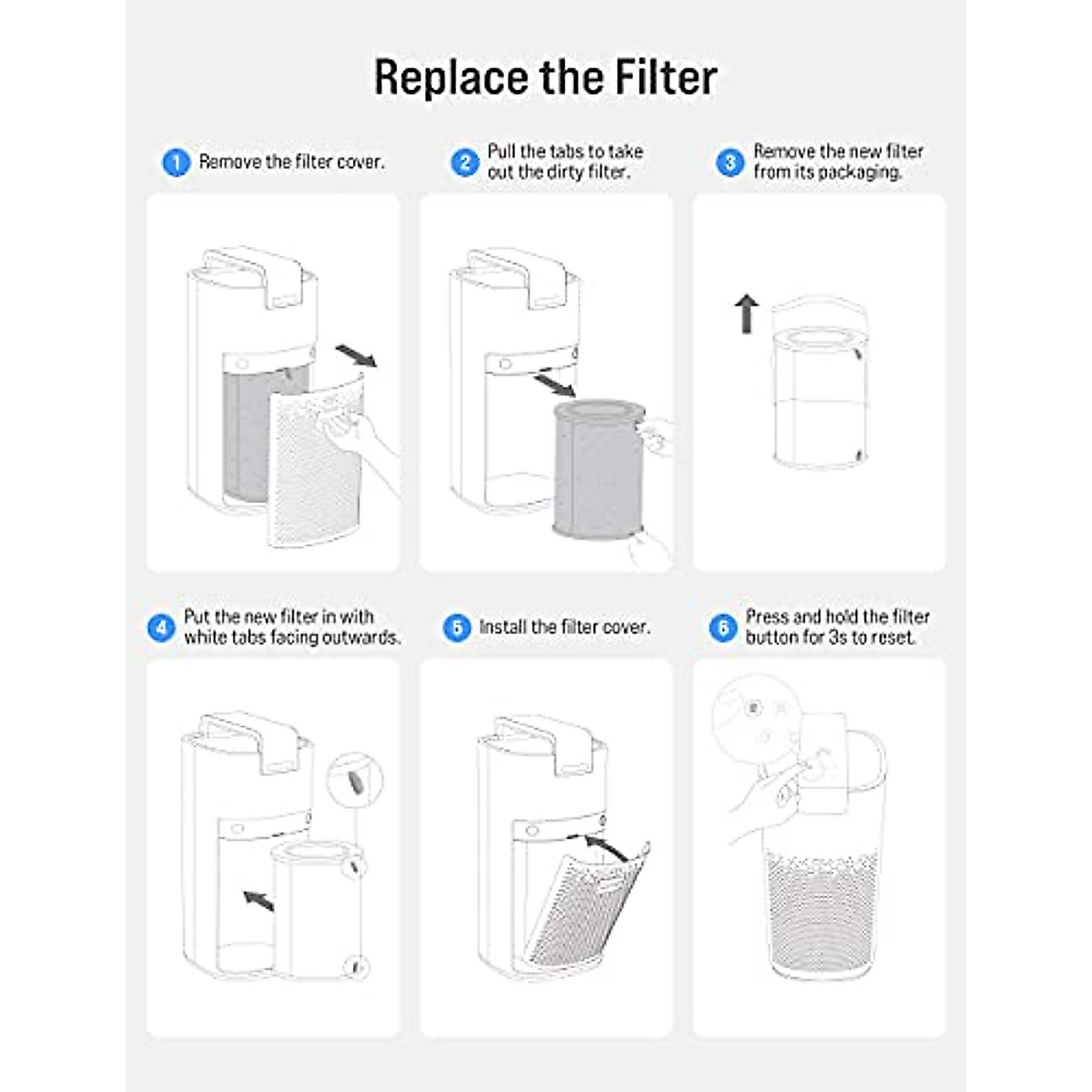 TOPPIN Filter Replacement TPAP005 AP005 TP-AP005 Air Purifier H13 True HEPA Air Filter to Clean Pets Hair Smoke Odors Dust Pollen Home and Room 2000 sq ft