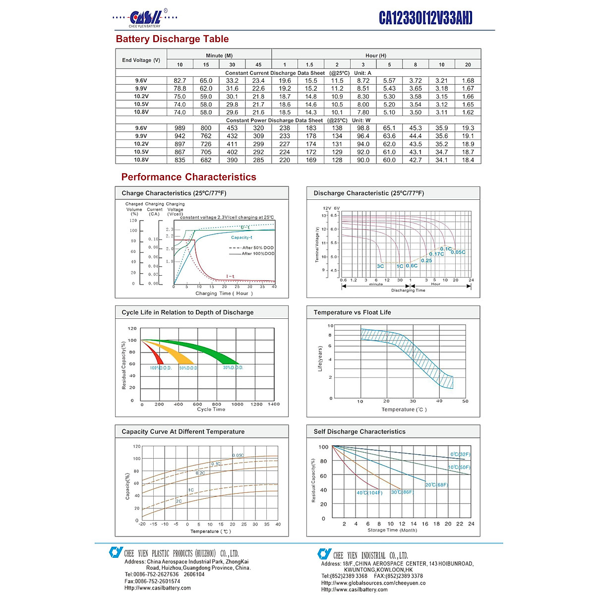 Casil 12V 33Ah Replacement Battery Compatible with Hoveround MPV1 MPV2 MPV3 MPV4 MPV5 Battery Jazzy 1103 45976 UB UPS12-150MR LC-LA1233P EP33-12 PR UPS12-150MR LC-LA1233P EP33-12 PRC1235 2 Pack