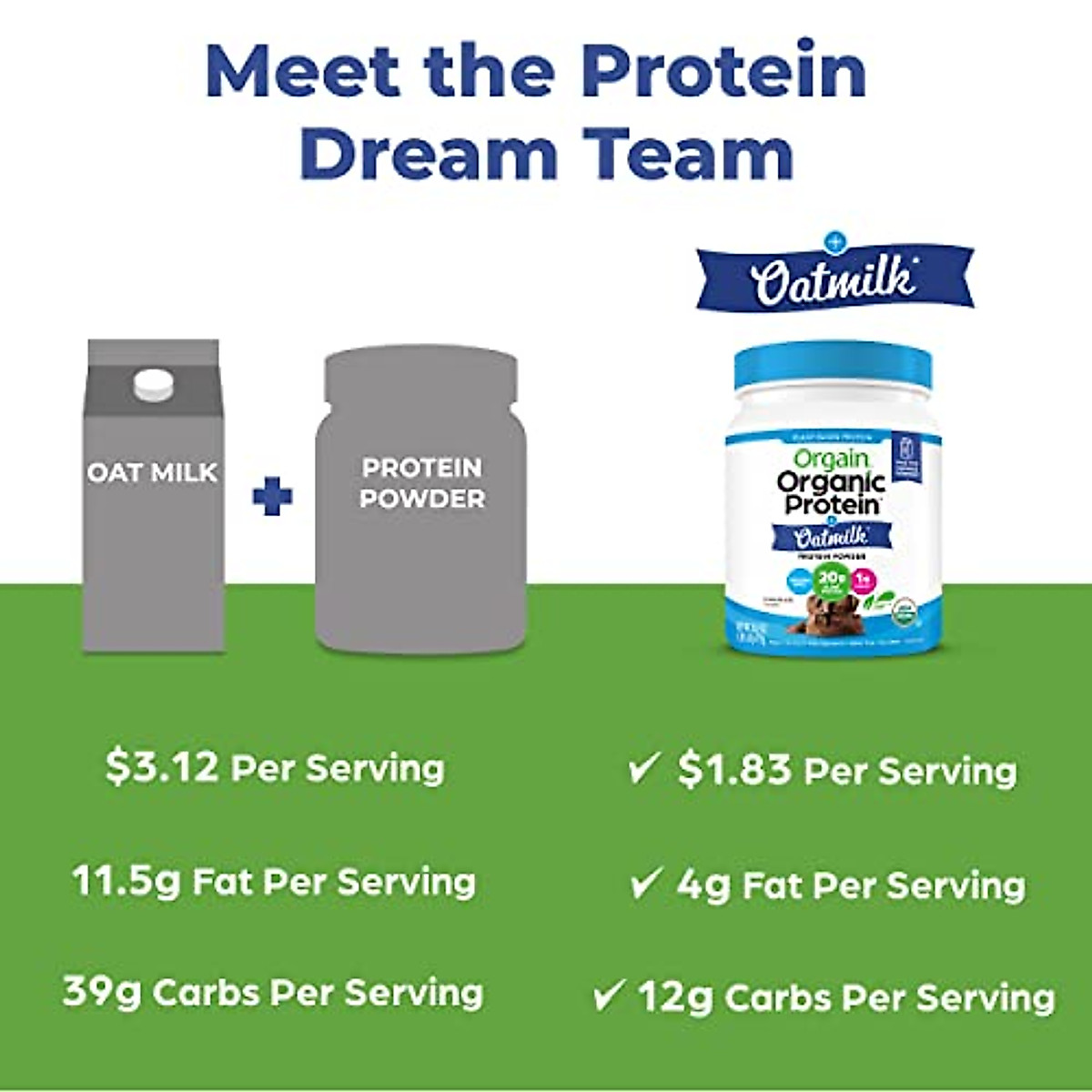 Orgain Vegan Protein Powder + Oatmilk, Chocolate, 20g of Plant Based Protein, 1g of Sugar, Made from Organic Oats, No Dairy or Soy, Non-GMO, 1lb