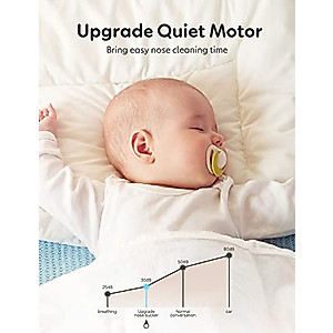 Nasal Aspirator for Baby, HAUTURE Baby Nose Sucker, Self-Cleaning Nose Cleaner for Toddler, 3 Suction Levels, 2 Modes, Nasal Tweezers, 5 Hours Fast Charge for 60 Days