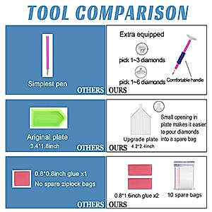 Bestact Diamond Painting Kits,Diamond Art Kit for Adults Full Round Drill,Paint with Diamond for Gift,Wall Decor