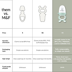 Moss and Fawn Baby’s First Bites Starter Kit – Ice Cube Tray, Forage Feeder, Freezer Mold & Pacifier Feeder – Milestone Magnet for Food Tracking & Feeding Tips – Baby Food Prep Essentials - Ecru