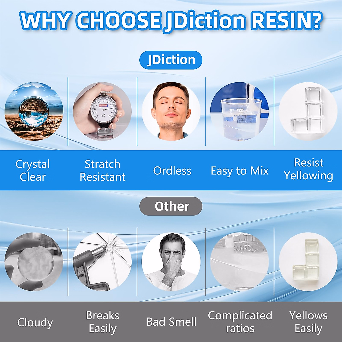 JDiction Fast Cure Epoxy Resin 1Gallon- 4 Hours Demold Upgrade Formula, Fast Curing and Bubbless Epoxy Resin, Crystal Clear Epoxy Resin Kit Self Leveling and Easy Mix for Art, Craft, Jewelry