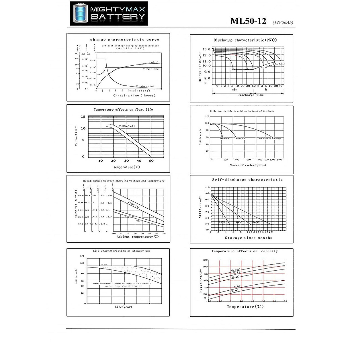Mighty Max ML50-12 -12 Volt 50 AH, Nut and Bolt (NB) Terminal, Rechargeable SLA AGM Battery