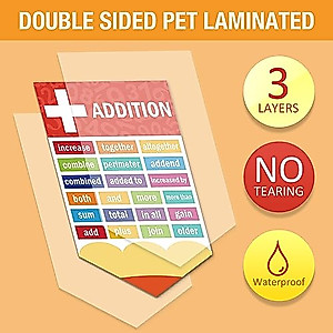 Ctosree 24 Pcs Math Keywords Poster Classroom Decorations Educational Math Bulletin Board Decorations Math Symbol Paper Cutouts Mathematics Posters Elementary Middle School Wall Decorations Supplies