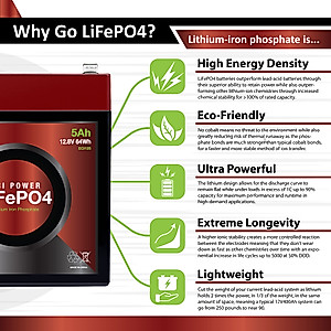 ECI Power 12V 5Ah Lithium LiFePO4 Deep Cycle Rechargeable Battery | 2000-5000 Life Cycles & 10-Year Lifetime | Built-in BMS