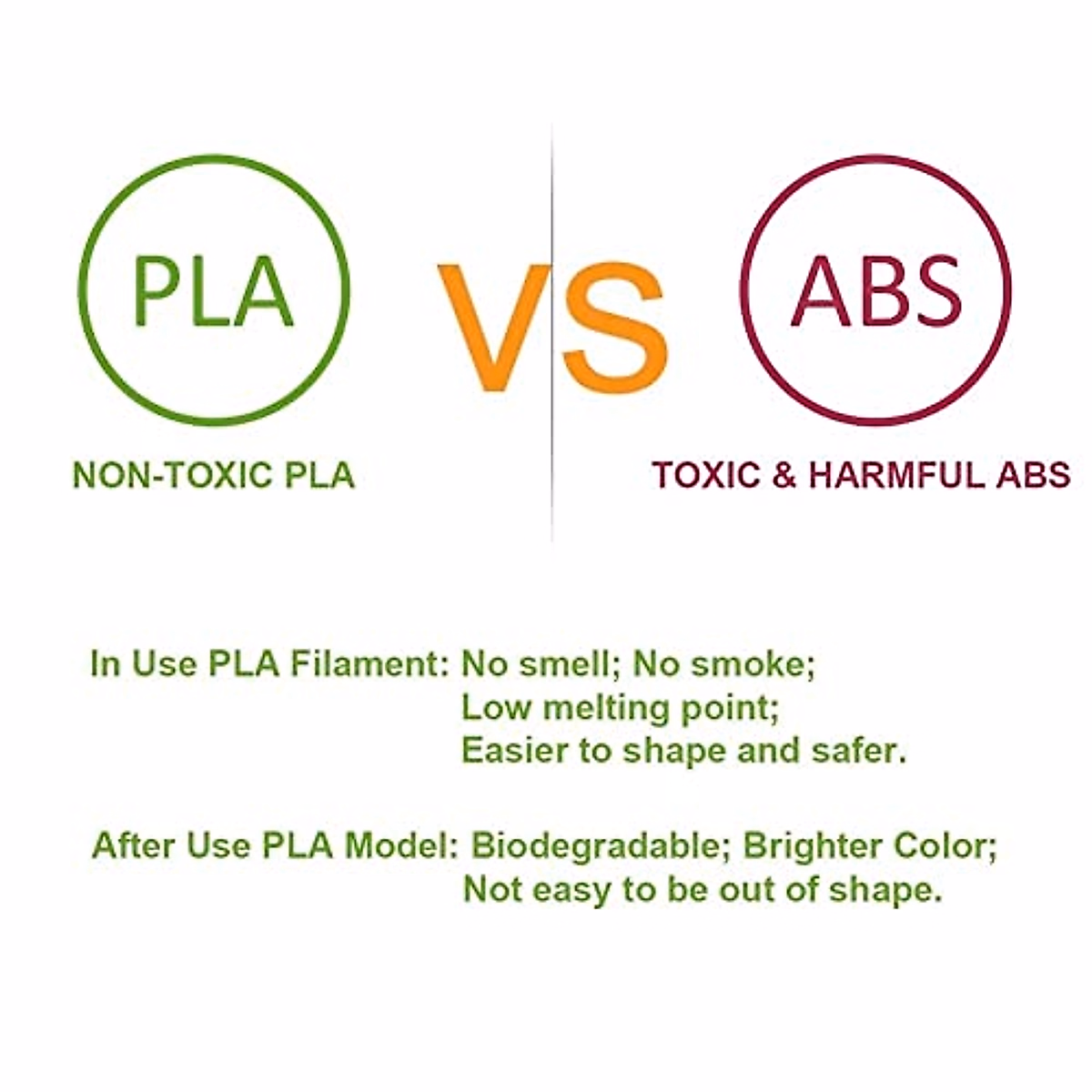 KXDFDC 3D Pen Special 1.75mm PLA Filament 3D Printing Material 3D Printer 12Color Refills Modeling Stereoscopic No Pollution 36m