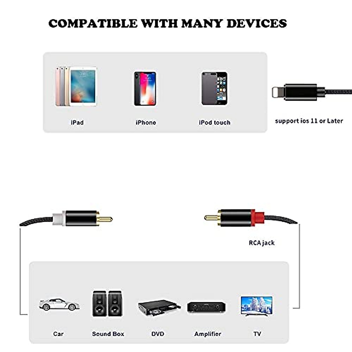 Male-Male RCA Audio Aux Cable, Stereo Y Splitter Red and White Cord Jack Adapter, Compatible with iPhone/iPod/iPad Connect to Car, Amplifiers, Home Theater, Speaker and More(3.6ft), Black