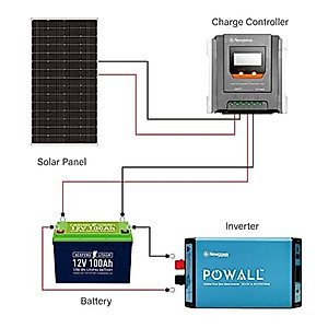 Newpowa 220W Monocrystalline 10BB Cell Solar Panel 220 Watt 12V High Efficiency Mono Module RV Marine Boat Off Grid