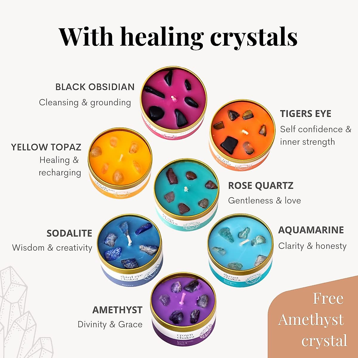 Chakra Candle Box Set of 7 with Crystals Inside | for Aromatherapy, Meditation, Yoga, Reiki and Mindfulness | Gift Box Candles
