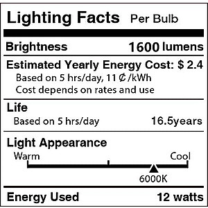 HT PETTER LED Corn Bulbs,12W Candelabra LED Light Bulbs,E12 Base,1600LM 6000K-Daylight White,120W Incandescent Bulbs Equivalent,Edison Screw Bulbs, Non-Dimmable, Pack of 4