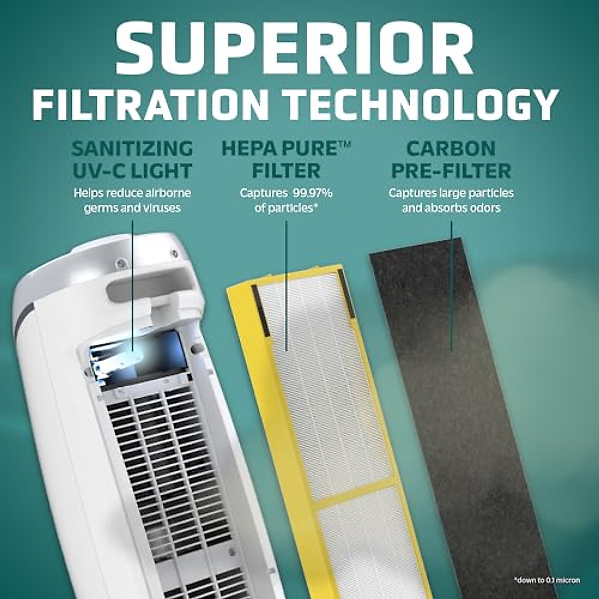 GermGuardian Air Purifier with HEPA 13 Filter, Removes 99.97% of Pollutants, Covers Large Room up to 743 Sq. Foot Room in 1 Hr, UV-C Light Helps Reduce Germs, Zero Ozone Verified, 22”, White, AC4825W